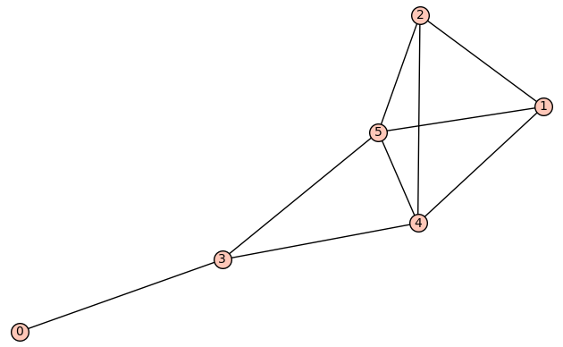 Connected graphs with 6 vertices