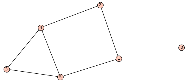 Graphs with 6 vertices