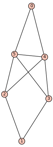 Connected graphs with 6 vertices