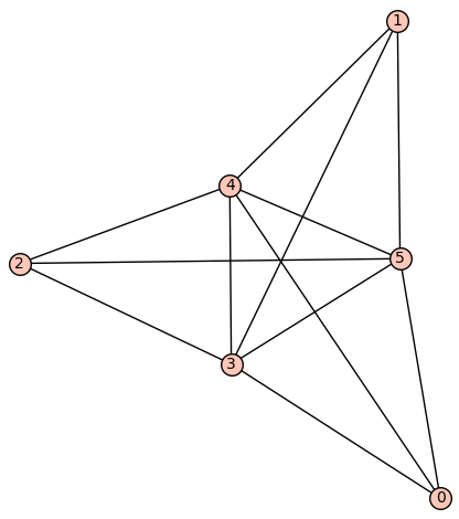 Graphs with 6 vertices