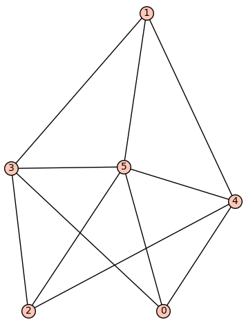 Graphs with 6 vertices