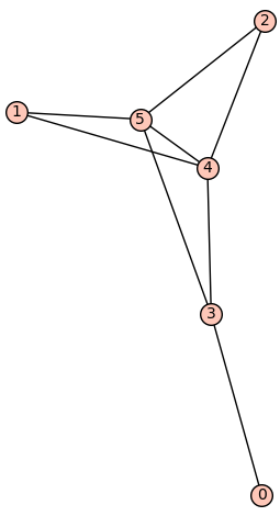 Connected graphs with 6 vertices