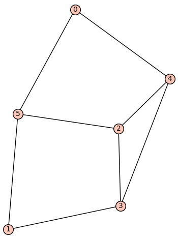 Graphs with 6 vertices