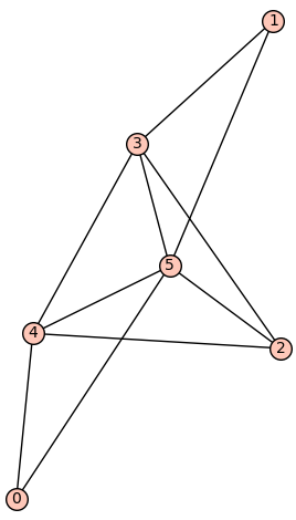 Graphs with 6 vertices