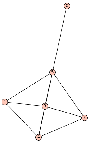 Graphs with 6 vertices