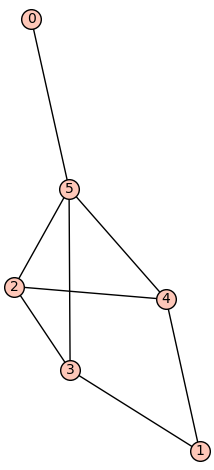 Graphs with 6 vertices