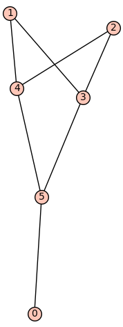 Graphs with 6 vertices