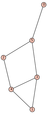 Graphs with 6 vertices