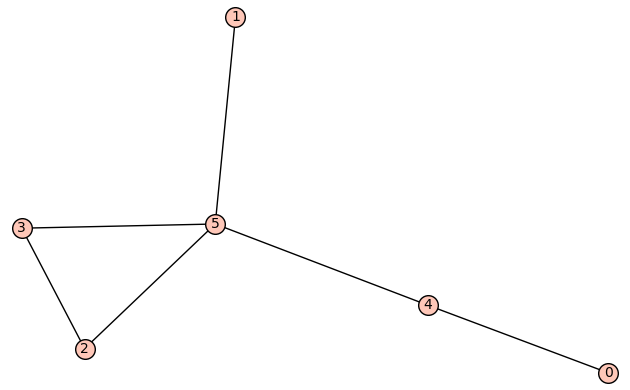 Graphs with 6 vertices