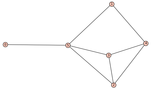 Graphs with 6 vertices