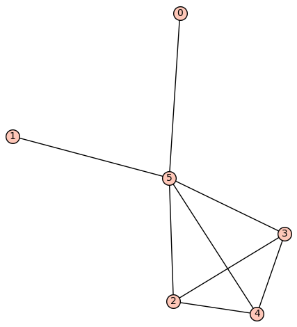 Graphs with 6 vertices