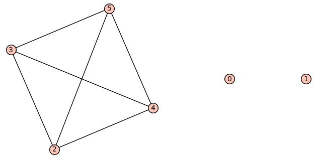 Graphs with 6 vertices