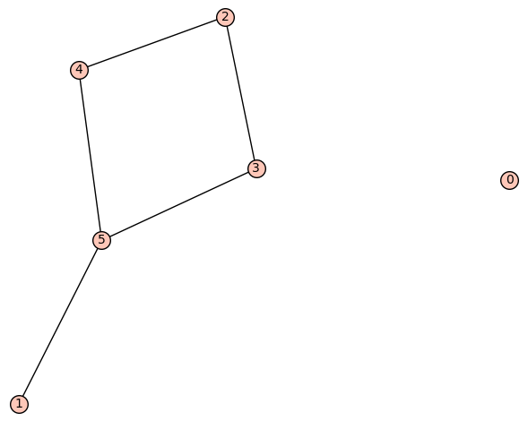 Graphs with 6 vertices