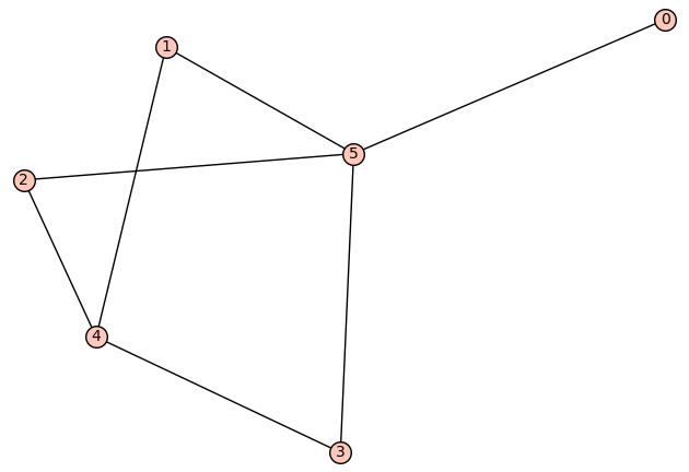 Connected graphs with 6 vertices