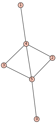 Connected graphs with 6 vertices
