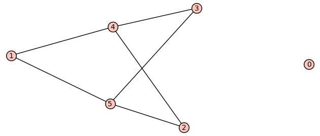 Graphs with 6 vertices