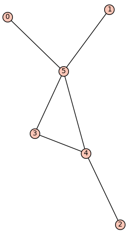 Connected graphs with 6 vertices