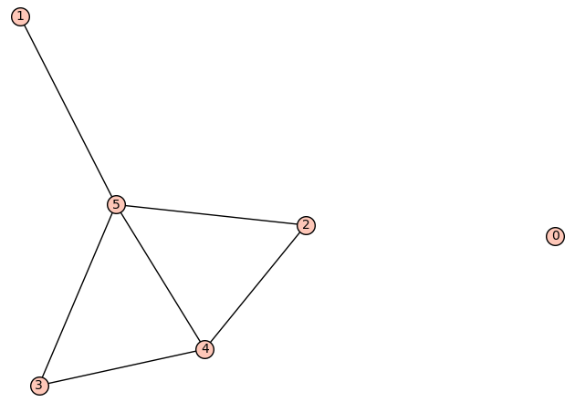 Graphs with 6 vertices