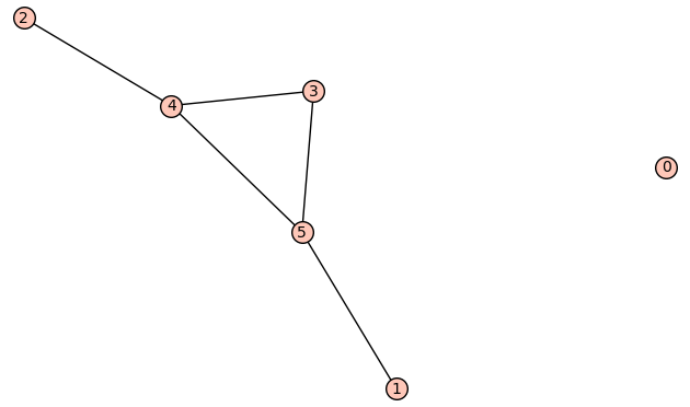 Graphs with 6 vertices