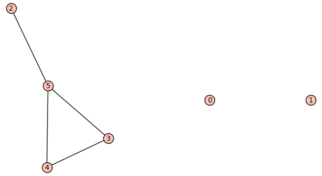 Graphs with 6 vertices