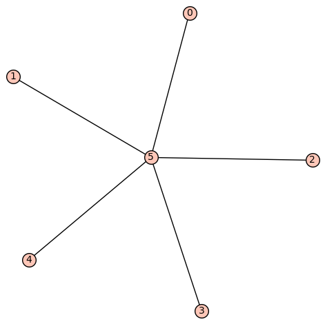 Connected graphs with 6 vertices
