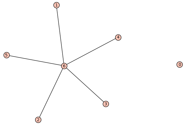 Graphs with 7 vertices